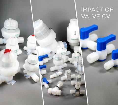 Understanding the Impact of the Valve Flow Coefficient (Cv) in Fluid ...